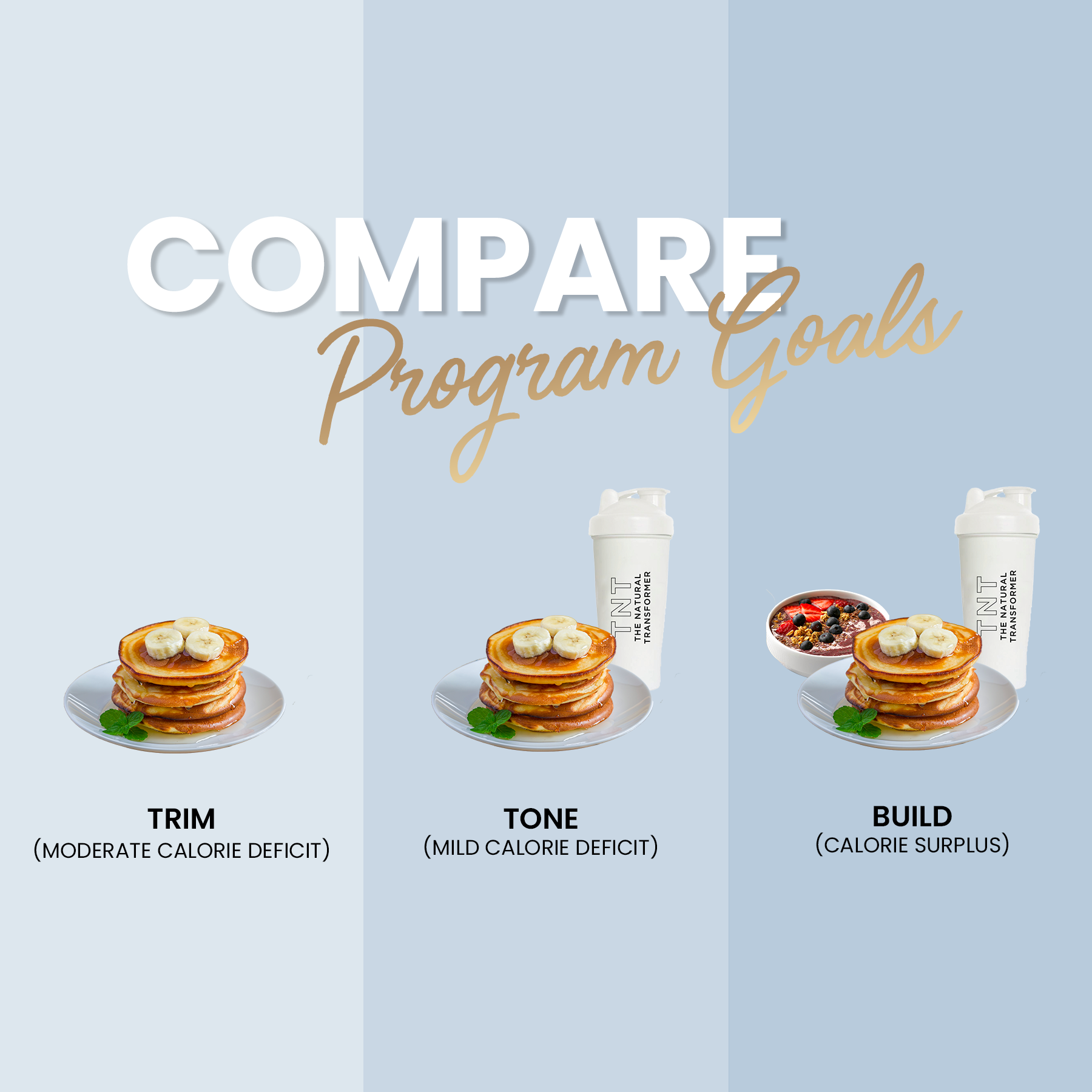 Trim, Tone, or Build: Which goal is right for you? – The Natural ...